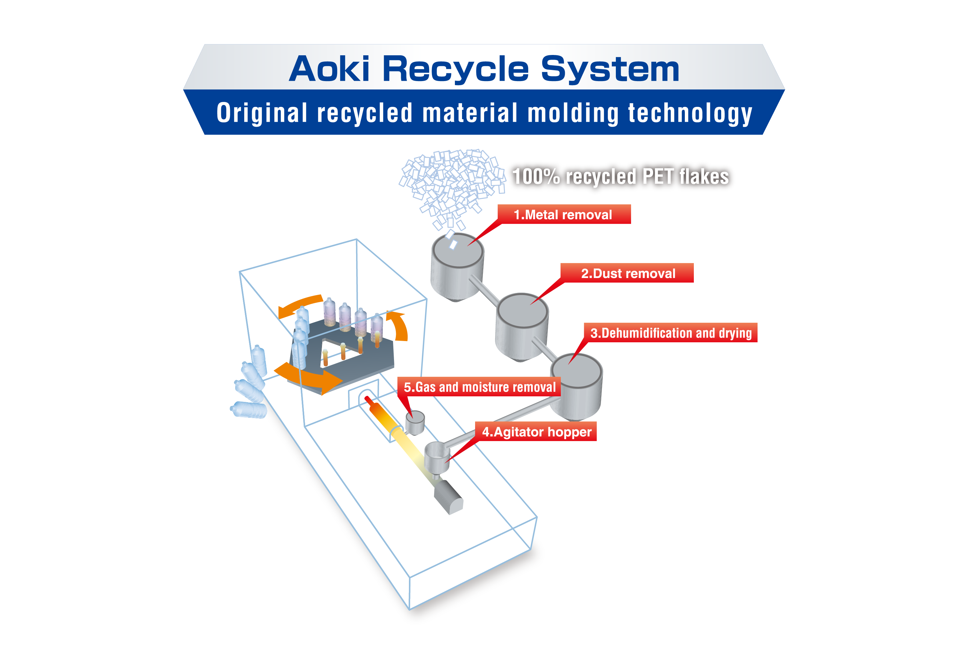 Products & Services_top