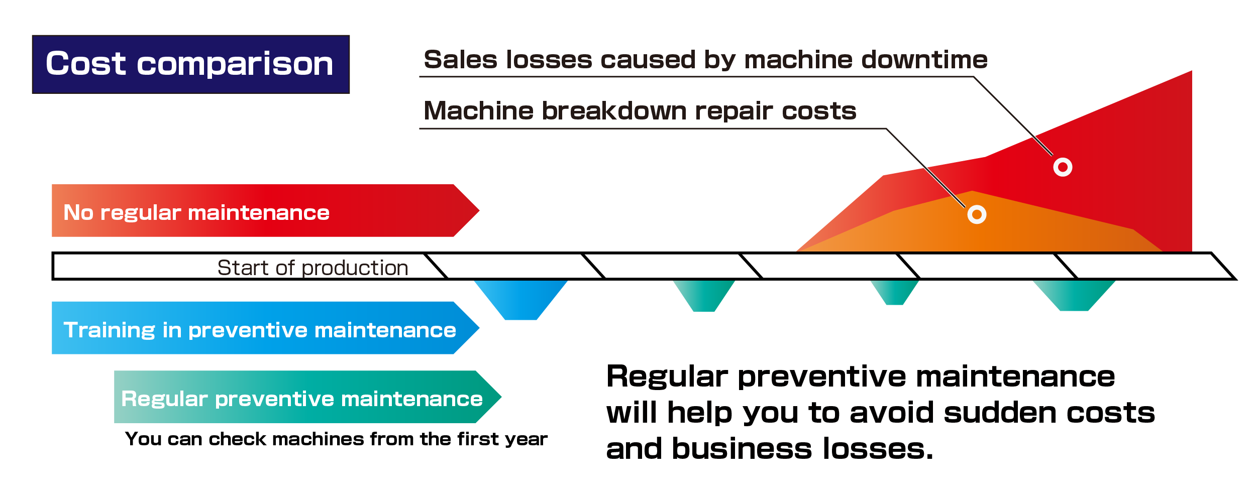 Products & Services_Trouble Prevention