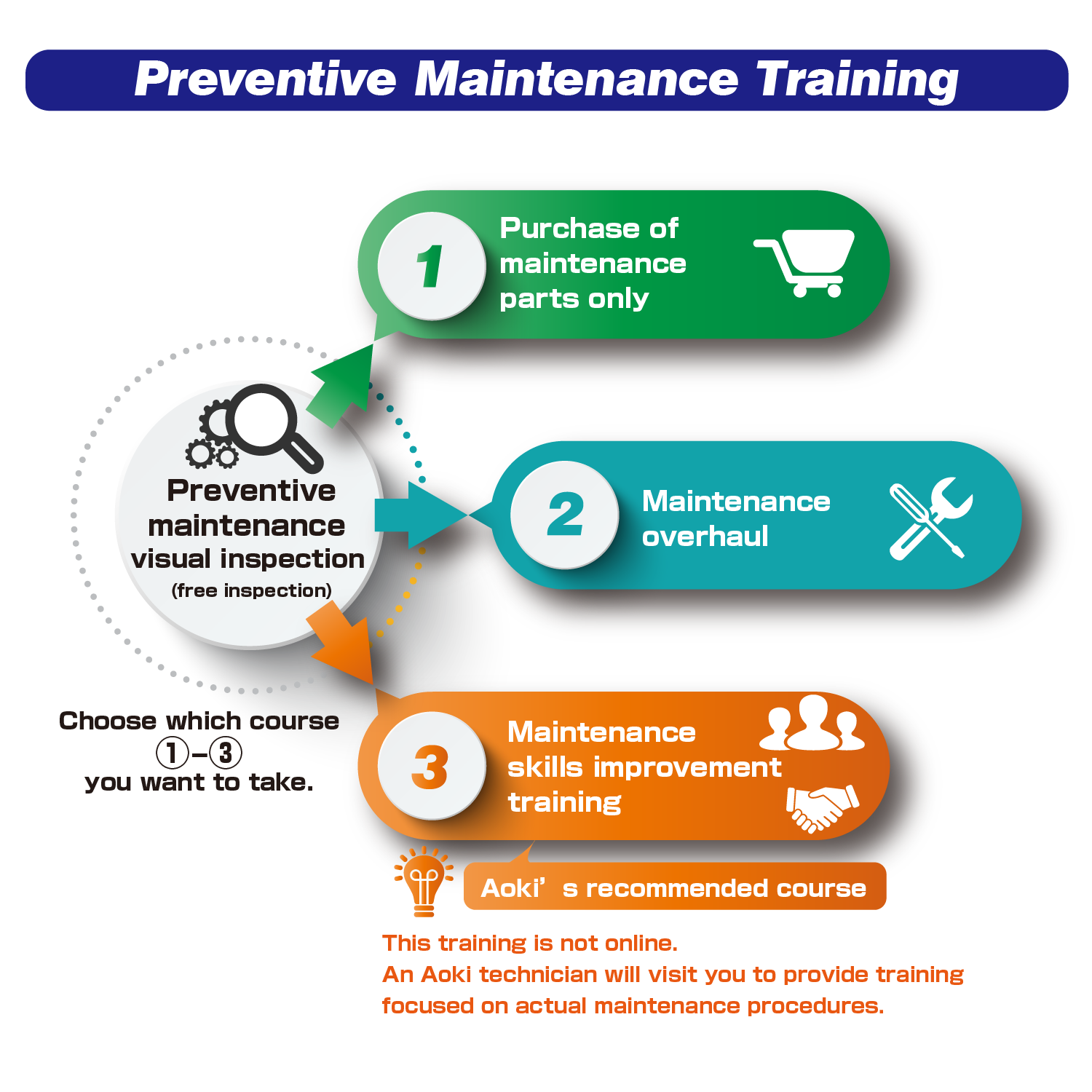 Products & Services_Trouble Prevention