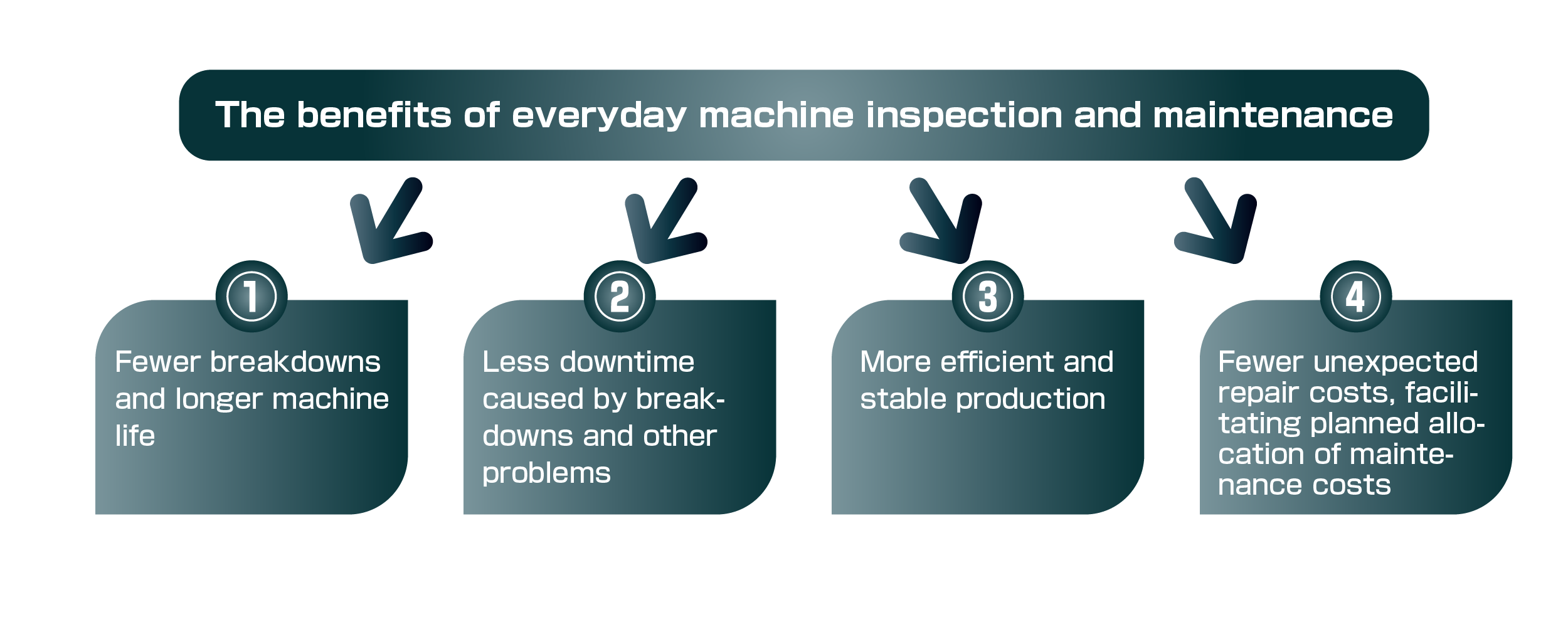 Products & Services_Trouble Prevention
