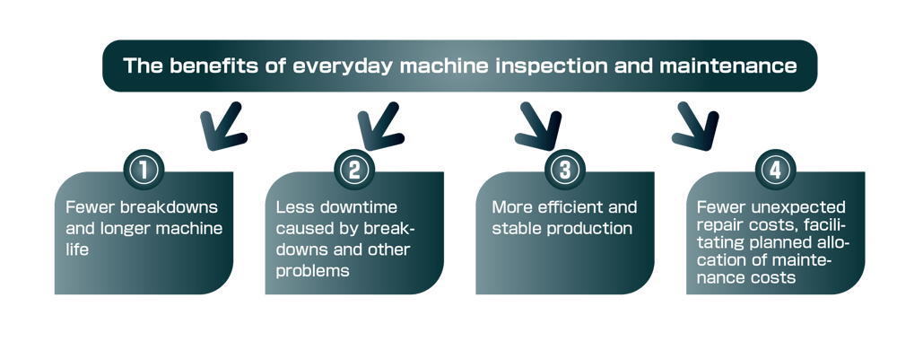 Products & Services_Trouble Prevention